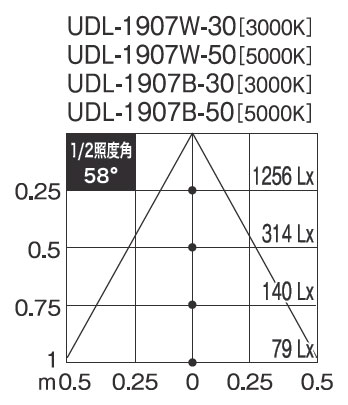 UDL-1907B-30+UZL-1900B | 製品情報 | 株式会社ユニティ